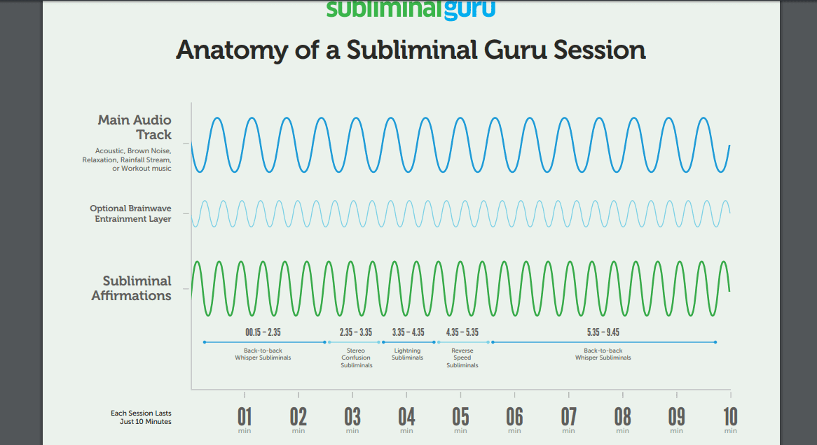 Subliminal Guru Review: An Easy Way To Get Your Daily Positive ...