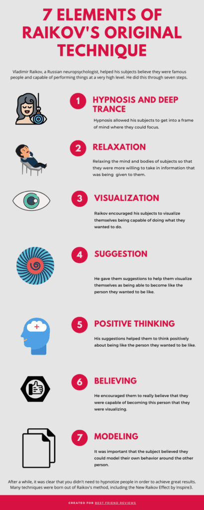 Everything You Need To Know About The New Raikov Effect: Review