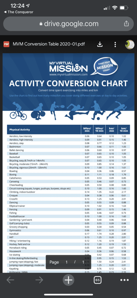 The Conqueror App Review: My Experience With The Challenges
